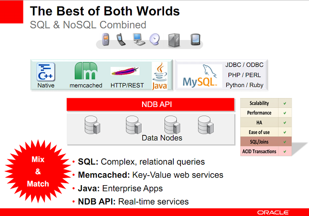 Oracle Sort Mysql Cluster 72 Mysql 7555